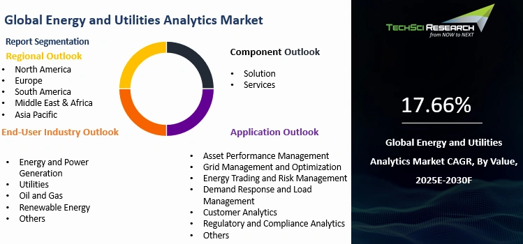 Energy and Utilities Analytic Market Size, Report 2030F